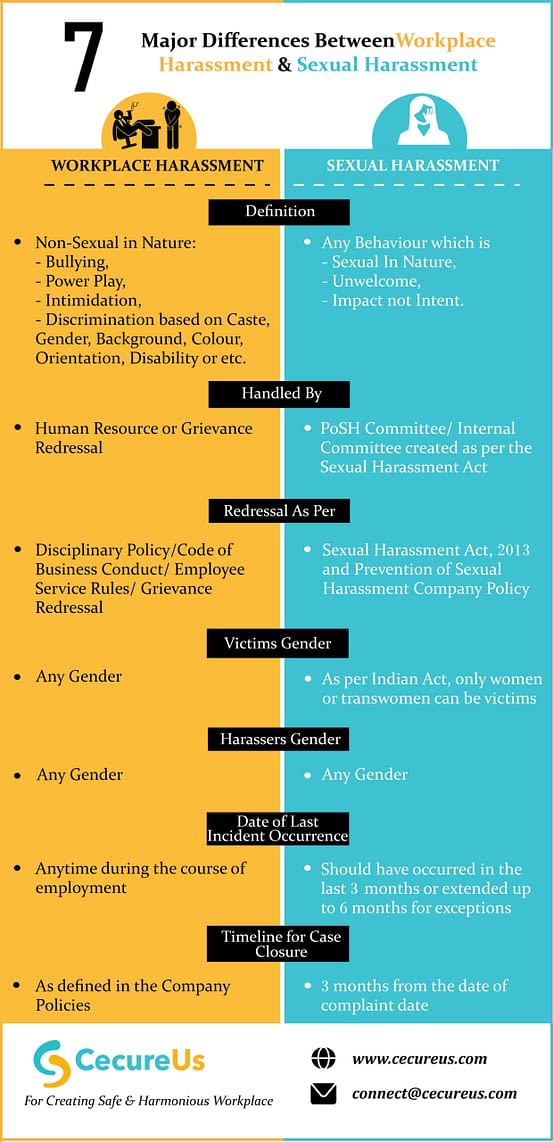 7 Major Differences Between Workplace Harassment & Sexual Harassment ...